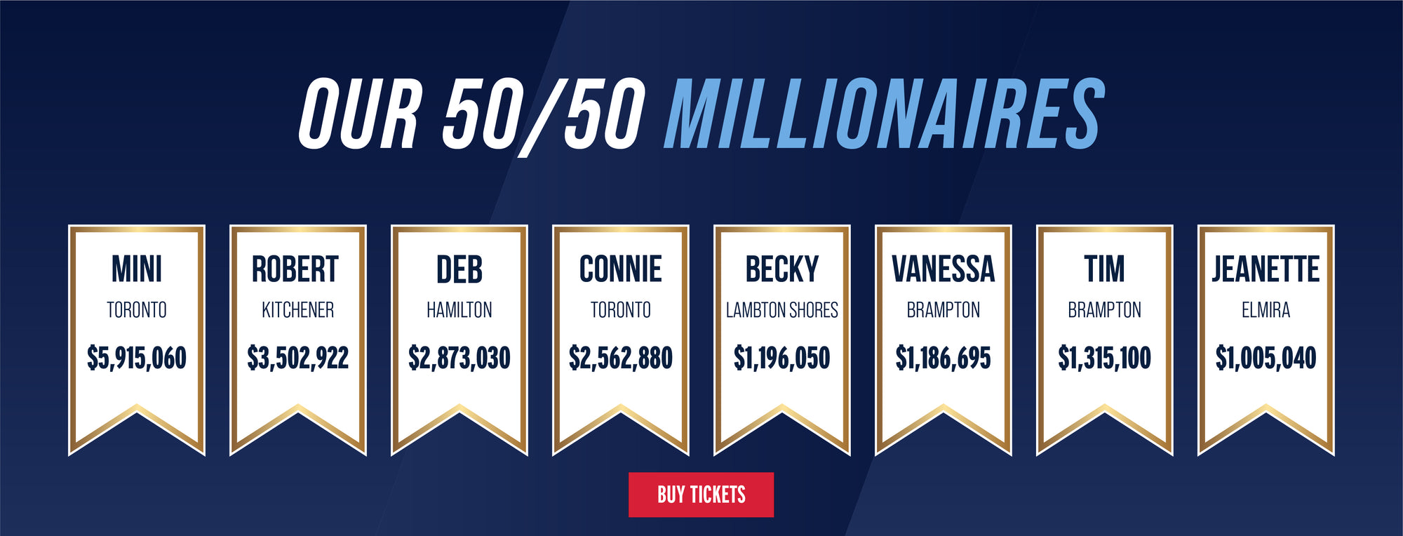 Winners Page – Jays Care 50/50